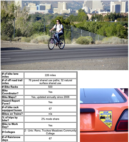 NBG Biking Report Cards